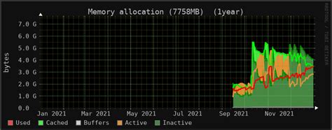 Bug Full Node Minimal Requirements Are Outdated Issue Chia Network Chia Blockchain