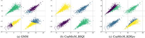 Figure From Empirical Density Estimation Based On Spline Quasi Interpolation With Applications
