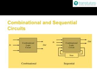 Combinational Circuits Computer Science PPTX Computing Technology Computing