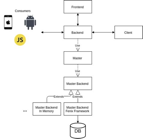 GitHub Samfcmc Bennu Notifications Notifications Service For The Bennu Framework