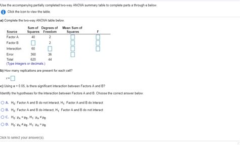 Solved Use The Accompanying Partially Completed Two Way