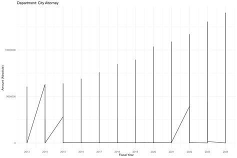 Ggplot2 R Plotting Issue Stack Overflow