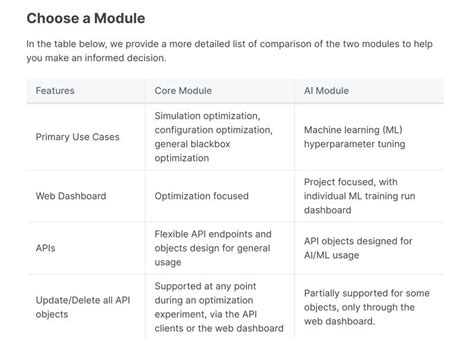 Sigopt On Linkedin Ml