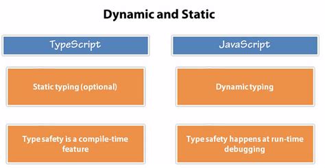 7 Meilleurs Cours Pour Apprendre Typescript Pour Les Débutants Et Les