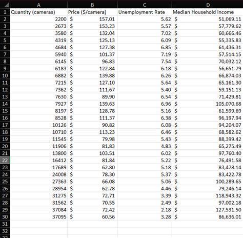 Solved Using The Data Analysis Features From The Toolpak