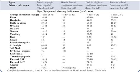 Proportion Of Women With Singleton Versus Multiple Gestation