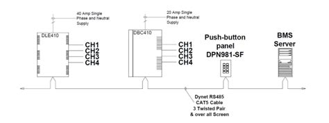 Integration With Dynalite Systems Control Co