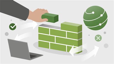 Cisco Network Security Cisco Firewall Technologies Online Class