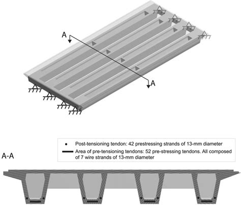 Finite Element Model Used To Assess The Load Capacity At The Ultimate Download Scientific
