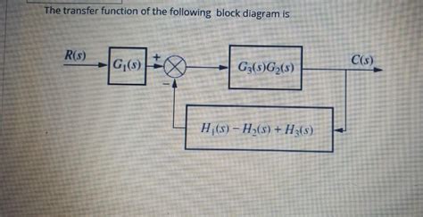 Solved The Transfer Function Of The Following Block Diagram Chegg