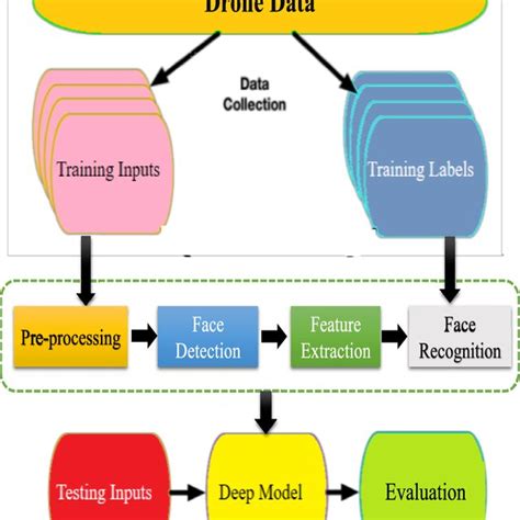 The Flow Graph Of Our Framework Download Scientific Diagram
