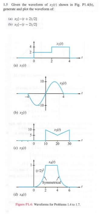 Solved 15 Given The Waveform Of X20 Shown In Fig P14b