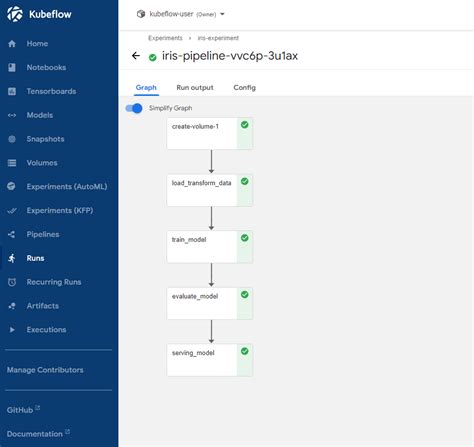 Fast Kubeflowkale Kservemd At Main · Omerbsezerfast Kubeflow · Github