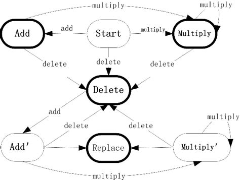 figure 1 from dynamic policy update for ciphertext policy attribute