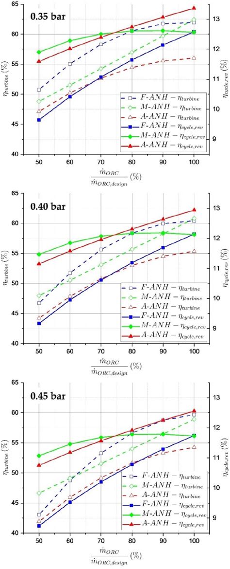 Total To Static Isentropic Turbine Efficiency And Reversible Cycle Download Scientific Diagram