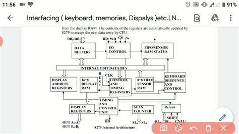 Ep 2 8086 Microprocessor 8279 Architecture And Modes Of Operation Youtube