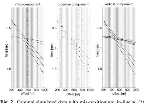 Figure 2 From Seismic Velocitypolarization Estimation And Polarized Wavefield Separation