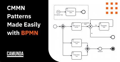 Cmmn Patterns Made Easily With Bpmn Camunda