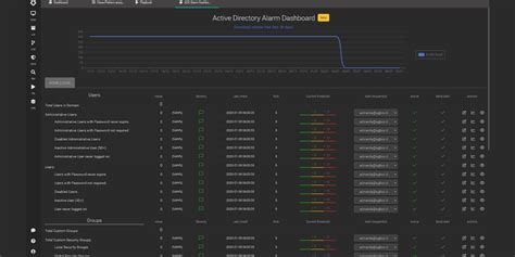Windows Auditing Secureway Tech