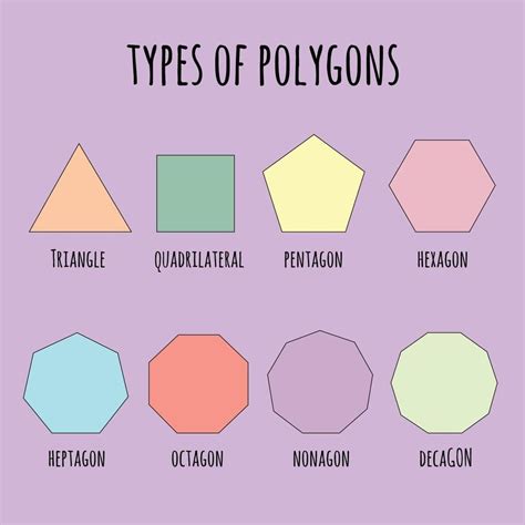 Polygon Definition Properties Types Formulas Artofit