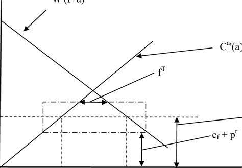 Relationships Between Fuel Use CCS Use And Use Of Alternative Energy Download Scientific