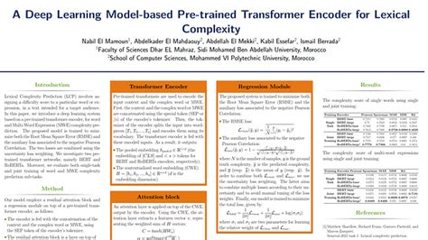 underline a deep learning model based pre trained transformer encoder for lexical complexity