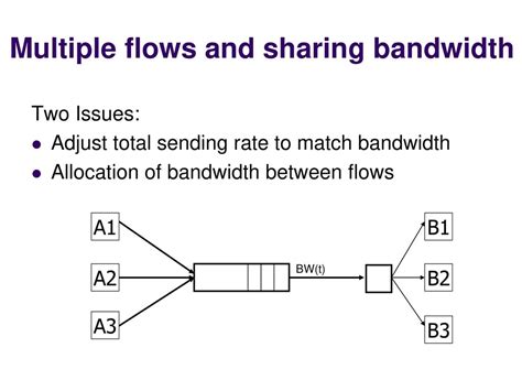 Project 2 Is Out Goal Implement Reliable Transport Protocol Ppt Download