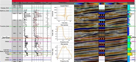 illustrates synthetic seismogram of ka2 well generation by input