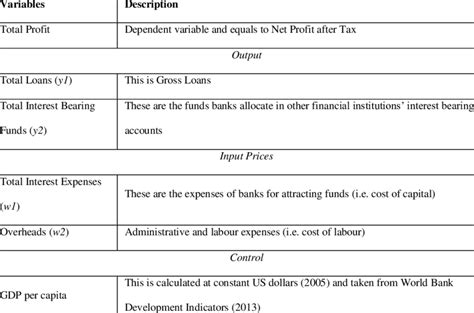 Input Output Variables Used For SF Download Table