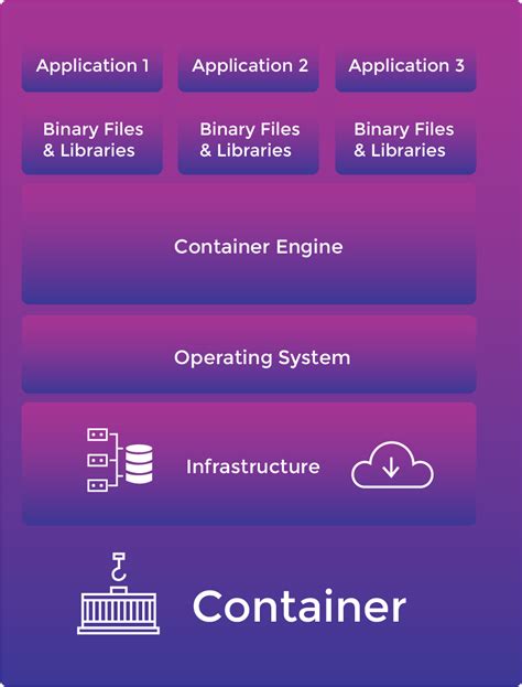 Containers Vs Virtual Machines Virtasant