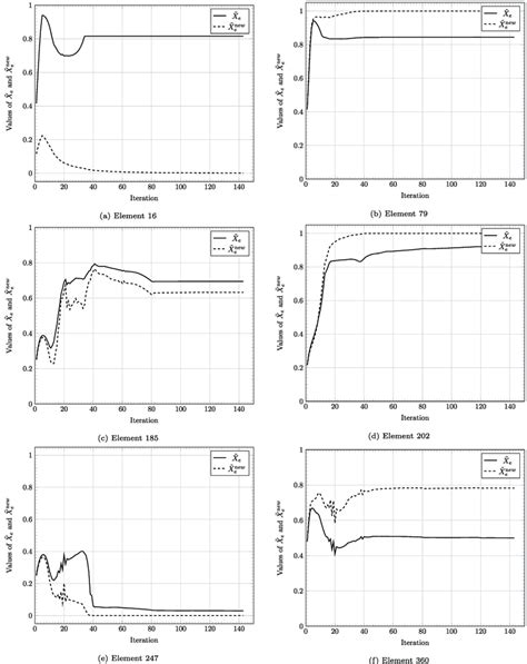 Values Of X E And X E Ew N For Different Elements Download Scientific Diagram