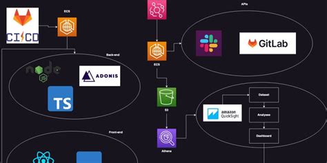 🚀 unleashing the power of aws quicksight harnessing bi tools for data