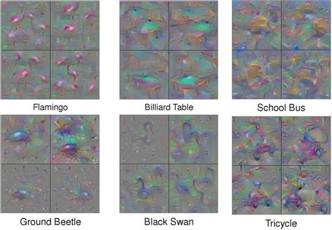 Conv Neural Network Meaning Of Weight Gradient In Cnn Stack Overflow