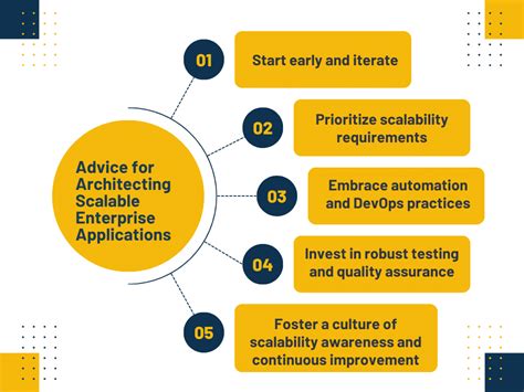 Architecting For Scalability Lessons From Building Enterprise Applications New York Weekly