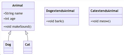 Understanding Object Oriented Programming Code With C