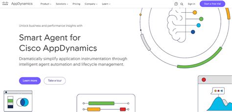 14 Best Application Performance Monitoring Apm Tools 2024 Reveille