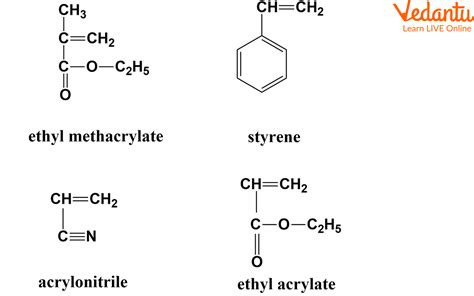 Synthetic Fibres Types Properties And Uses Explained