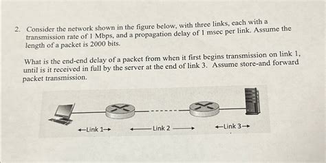 Solved Consider the network shown in the figure below, with | Chegg.com