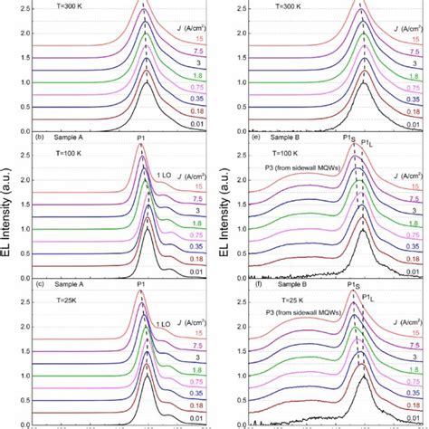 Pdf Hole Injection From The Sidewall Of V Shaped Pits Into C Plane Multiple Quantum Wells In