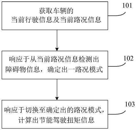 Motor Control Method And Device For Electric Vehicle Eureka Patsnap