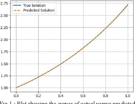 Figure From A Neural Network Architecture For Obtaining Numerical