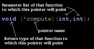 Passing Function As Argument In C C