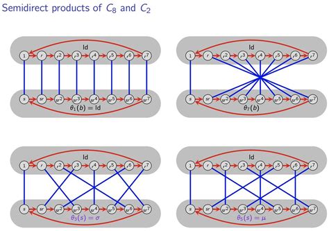 Matt Macauley Visualalgebra Twitter