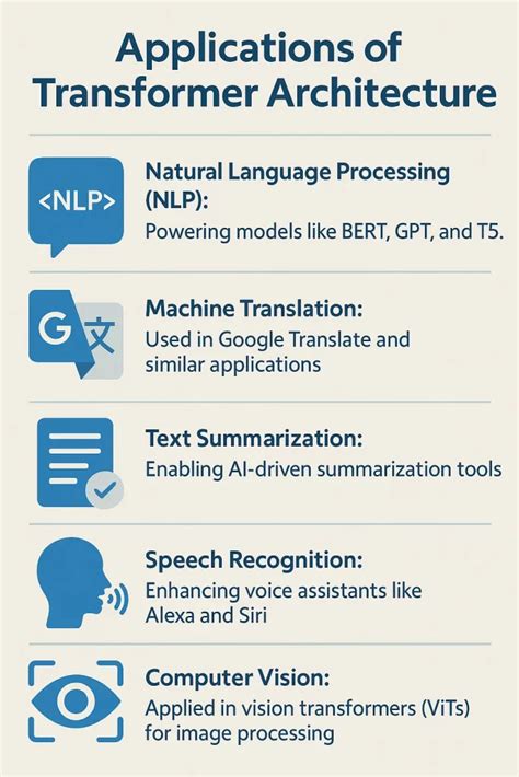 What Is Transformer Architecture And How It Works