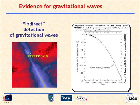 PPT Gravitational Wave GRB Connections PowerPoint Presentation Free Download ID 4496449
