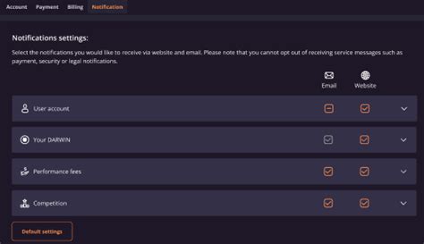Notifications Darwinex Docs