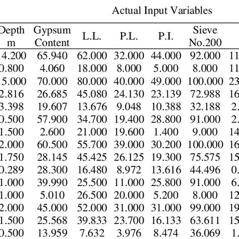 Input And Output Statistics For The Cr Ann Model Download