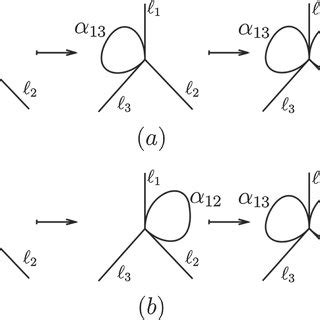 The Difference Between Our Regularization And The Regularization From Download Scientific