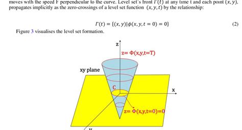 Level Set Function In Blue And Zero Level Set Surface In Yellow 17