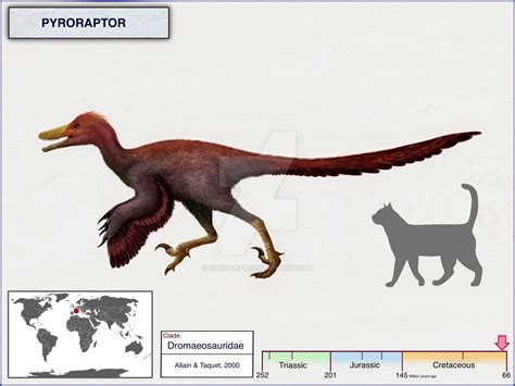 Pyroraptor Jwd Fandom